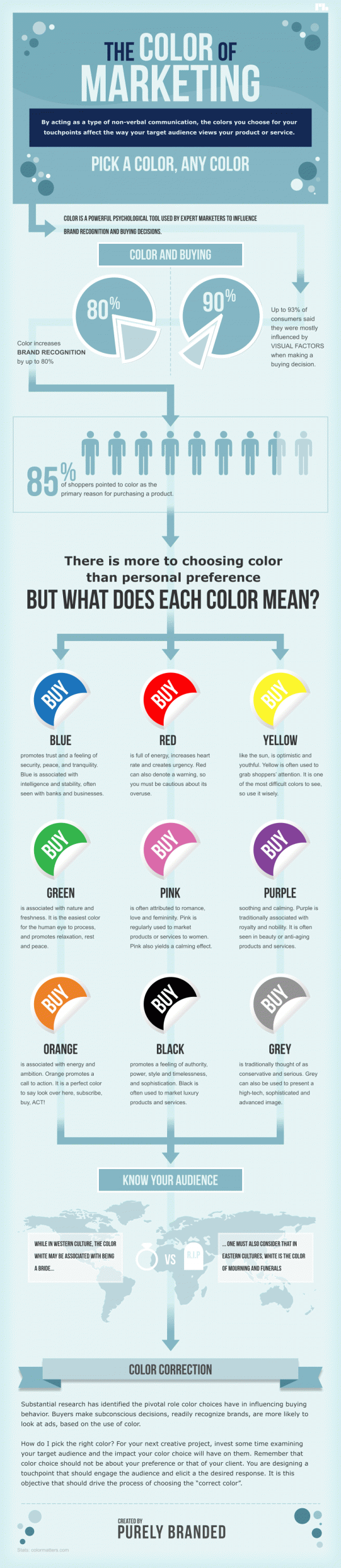 The Color of Marketing